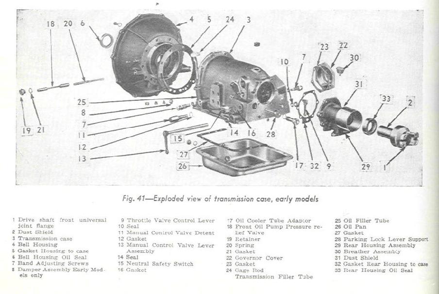 Antique & Specialty Transmissions – artvarc